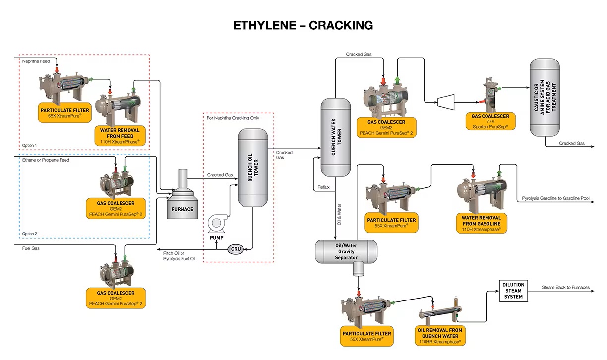 Parker Hannifin - PECO - IP-produkter